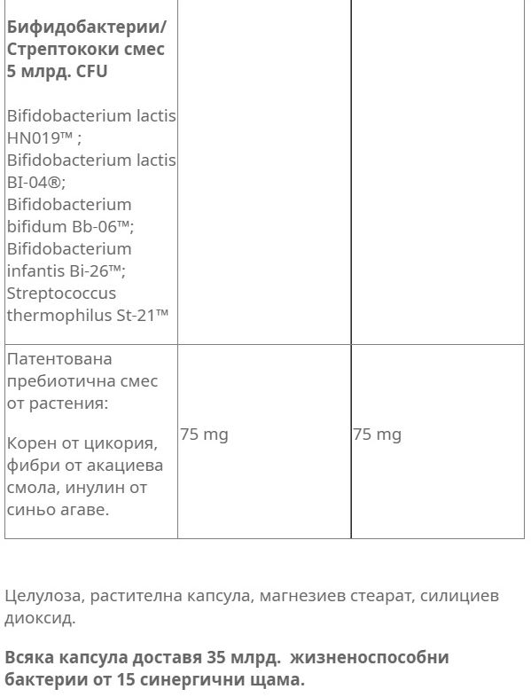 Fortify Optima Everyday Care Probiotic + Prebiotic, 30 капсули, Nature ...