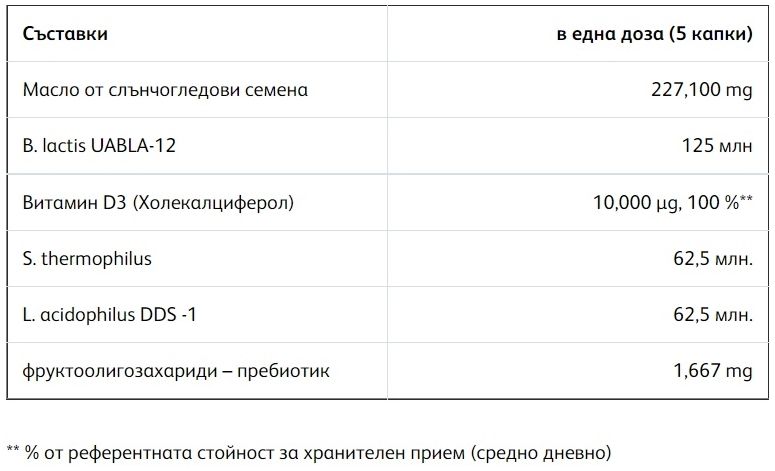 Bio Balance Drops, 7.5 ml, Nobel | Ozone.bg