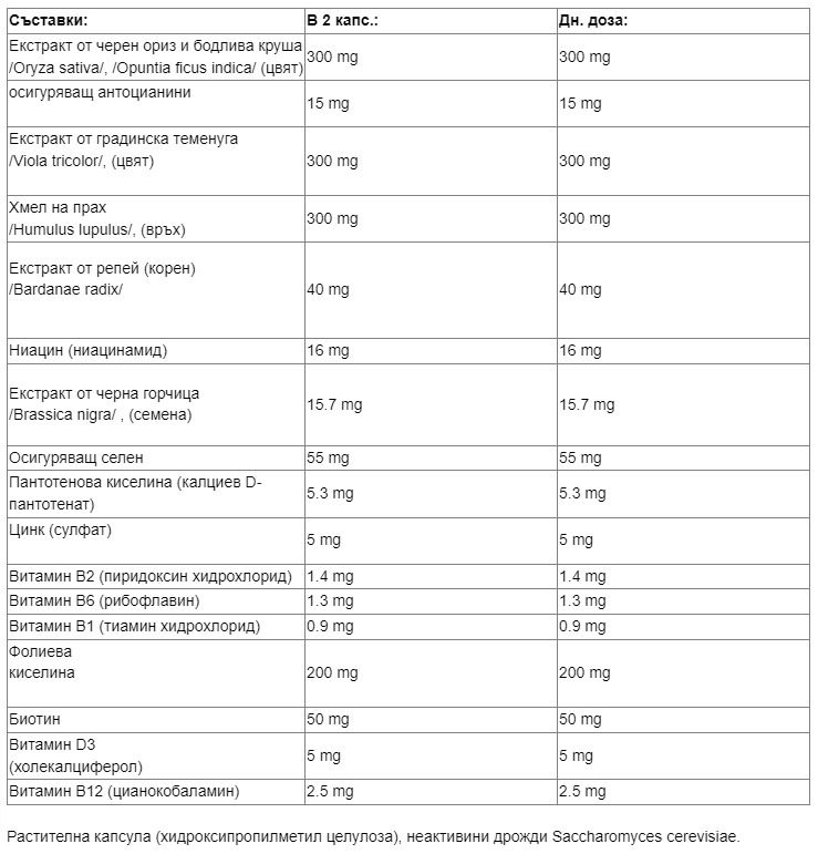 Skin Control Complex, 120 капсули, Vegavero | Ozone.bg