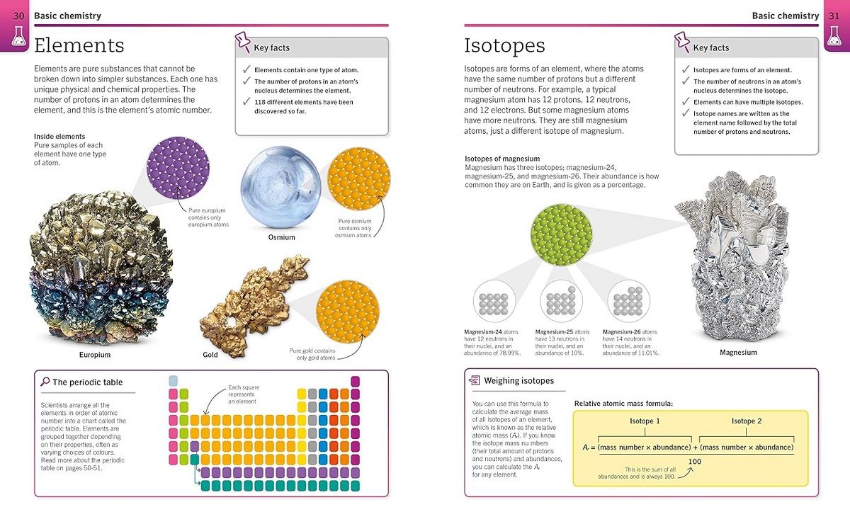 Super Simple: Chemistry | Колектив | Цена | Ozone.bg