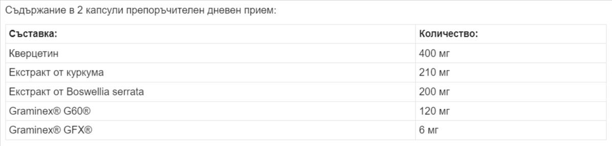 Sunvert, 30 капсули, Sun Wave Pharma | Ozone.bg