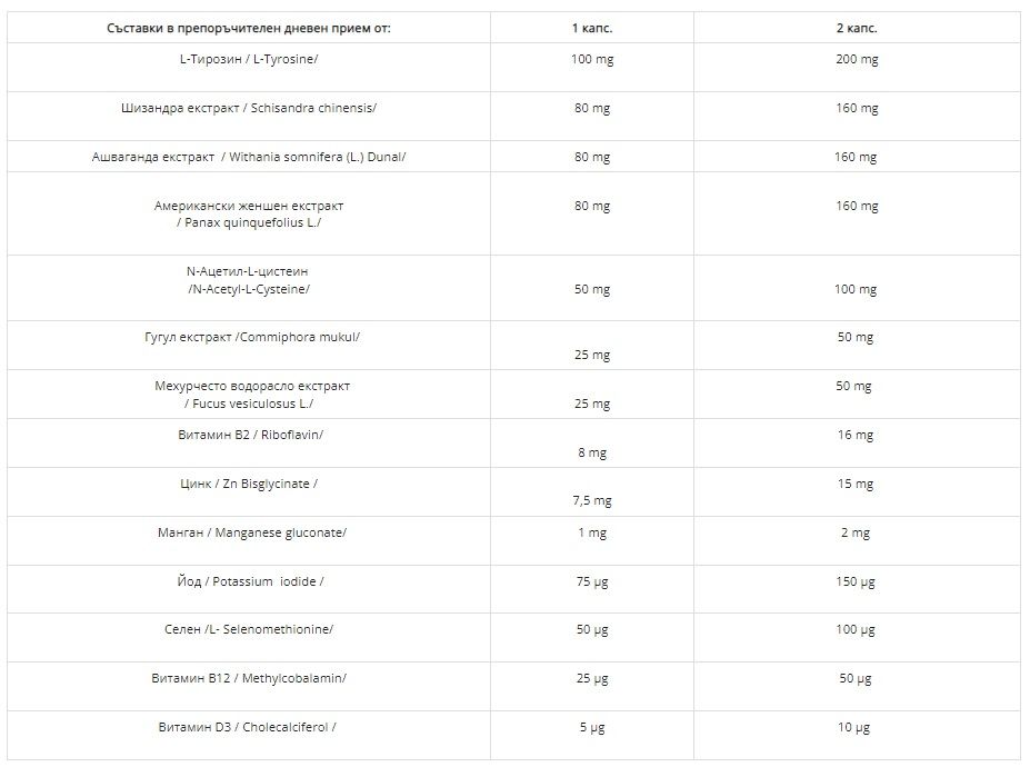 Thyroid Code with Iodine, 30 капсули, Herbamedica | Ozone.bg