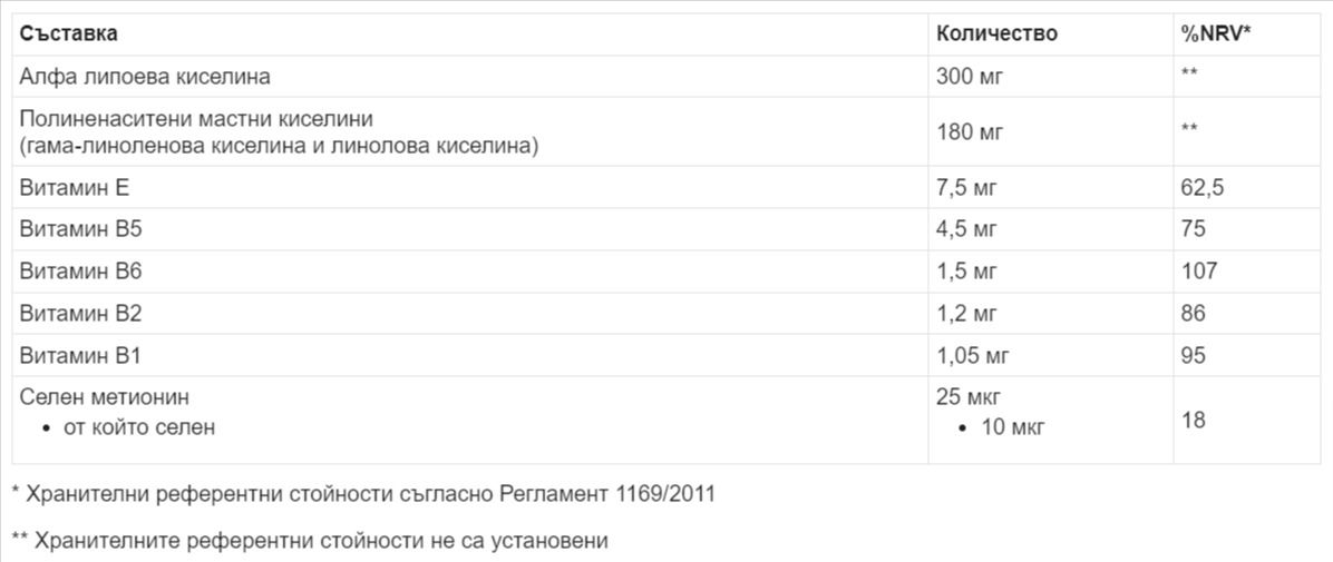Tiolin Complex, 60 капсули, Sun Wave Pharma | Ozone.bg