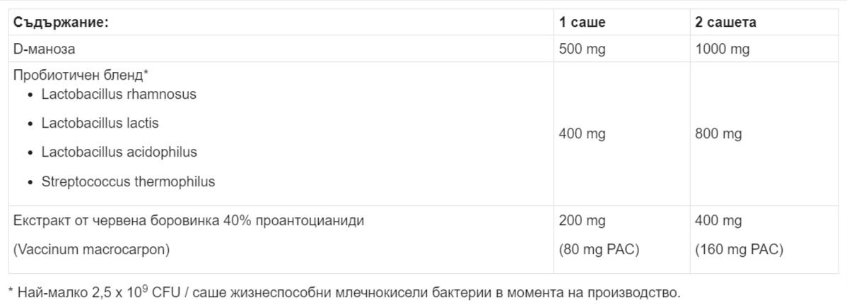 UroBiotic Forte, 30 сашета, Lactoflor | Ozone.bg