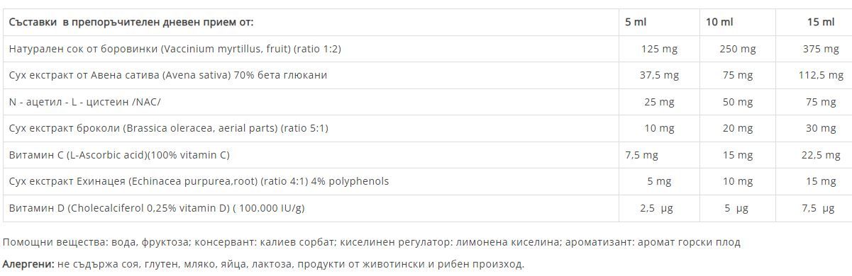 Viral Protect Kids Сироп, 125 ml, Herbamedica | Ozone.bg