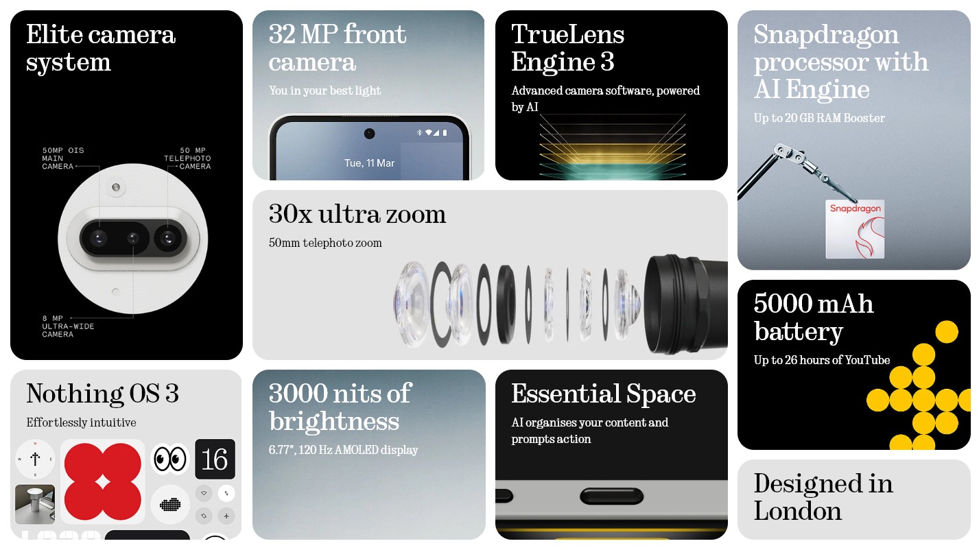 Смартфон Nothing - Phone 3a, 6.77'', 12GB/256GB, Black | Ozone.bg